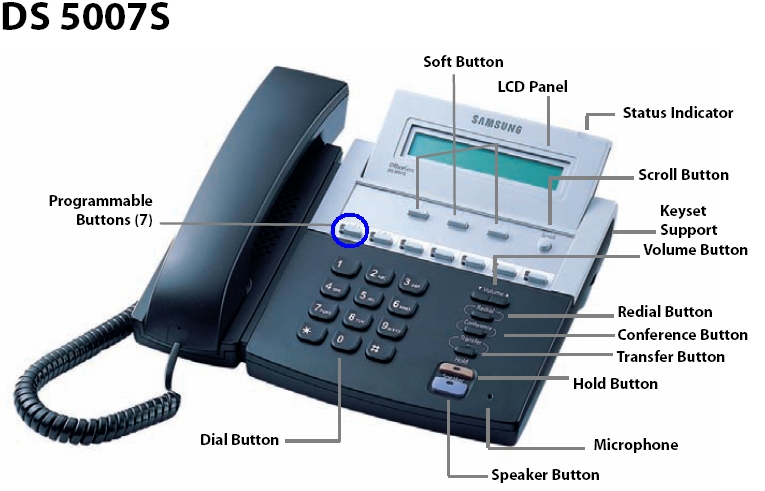 Τηλεφωνικά Κέντρα SAMSUNG – Voicenet.eu – Τηλεφωνικά Κέντρα VoIP ...