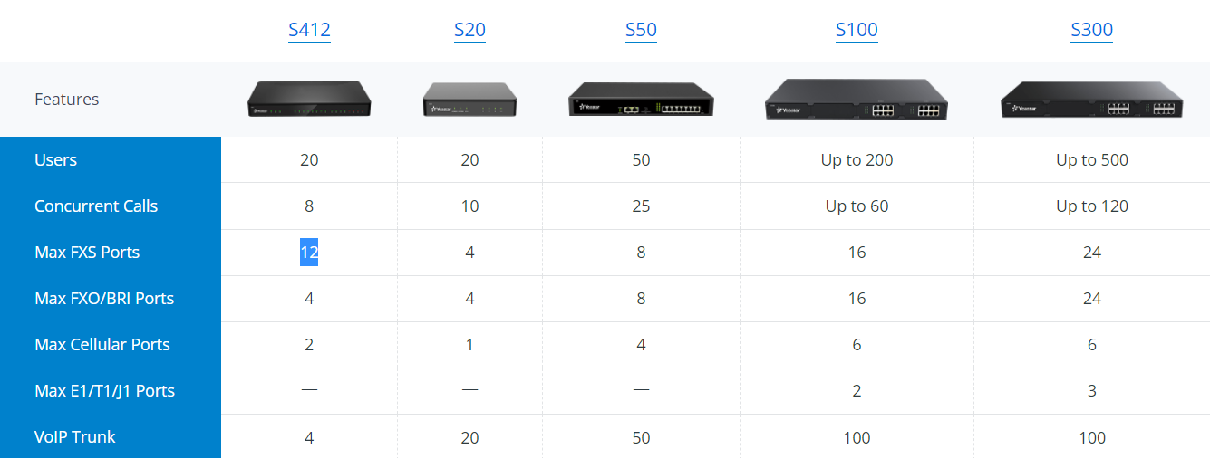 yeastar pbx τηλεφωνικο κεντρο YeastaR – Voicenet.eu – Τηλεφωνικά Κέντρα ...